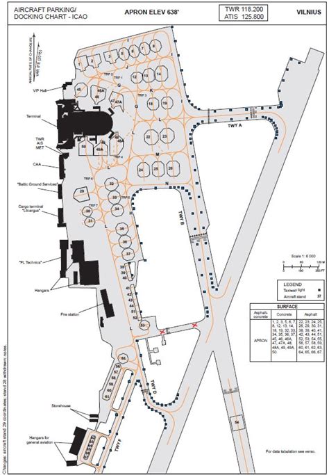 Arcgis Aviation Charting Chart Gallery