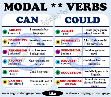 Pin de Jesus Romero en Inglés Gramática Gramática inglesa