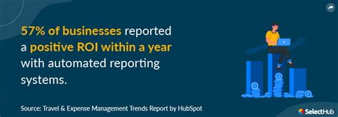 Automated Reporting 2025 Comprehensive Guide