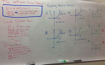 Extreme Value Theorem Educreations