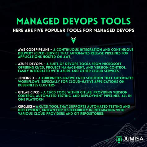 Jumisa Technologies Private Limited On Linkedin Kubernetes