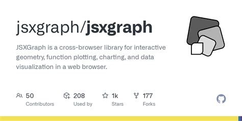 GitHub Jsxgraph Jsxgraph JSXGraph Is A Cross Browser Library For Interactive Geometry