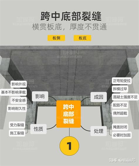混凝土结构裂缝分析判断与处理板篇 知乎
