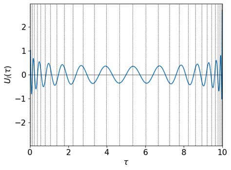 Sparse Sampling — Sparse Ir