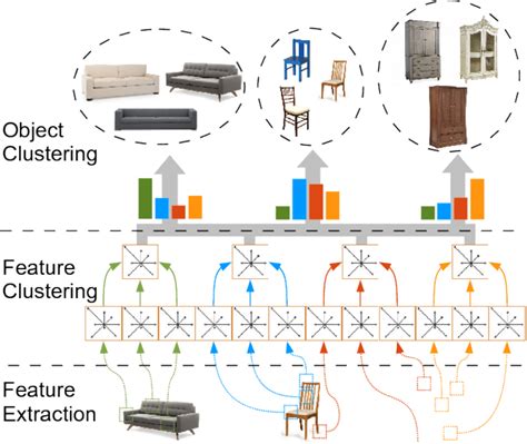 Simple Uvoc Task Using Feature Extraction And Object Clustering