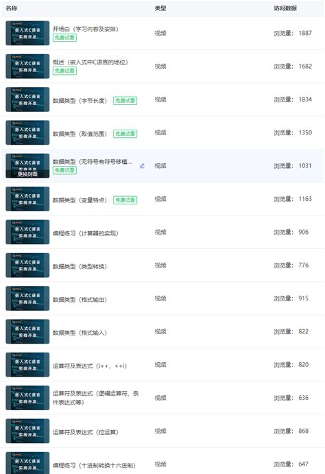 2024最新嵌入式学习路线，从小白到大牛（20k），看这篇就够了~（免费） 知乎