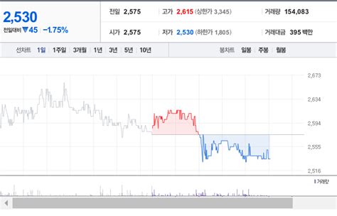 모비스 주가 전망 및 기업가치 분석