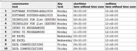 Sql Stored Procedure In Postgresql Returns Duplicate Columns Stack