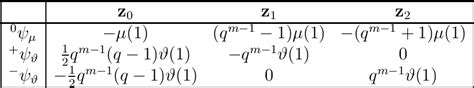 Table 1 From Restricting Unipotent Characters In Special Orthogonal