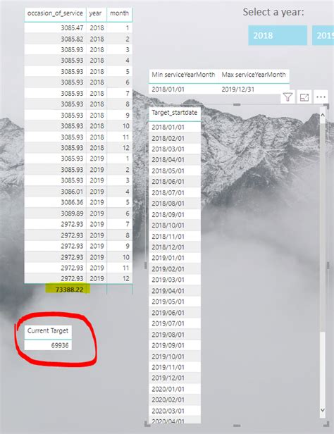 Incorrect Total Dax Calculation With Date Minma Microsoft