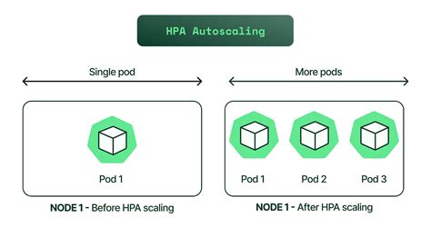 splitting aws cloudformation templates using nested stacks by moshe