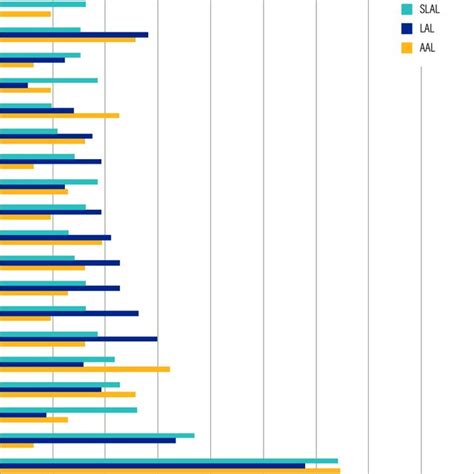 Vulnerabilities Reported By Each Vulnerability Group Download Scientific Diagram