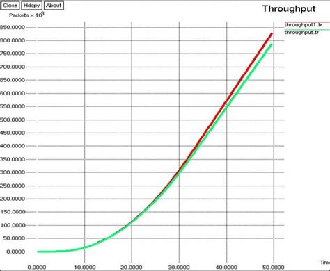 Throughputs Of Existing And Proposed Systems Download Scientific Diagram