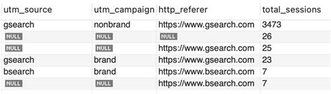Github Katiehuangxudemy Advanced Mysql