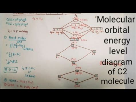 C2 Molecular Orbital Diagram Solved Question 1 By Drawing Molecular