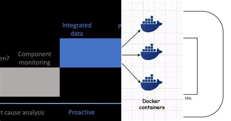 List K8s Observ Curated By Mohamed Glamine Medium