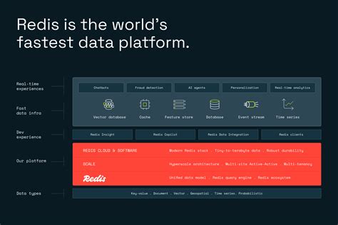 Redis For Vercel