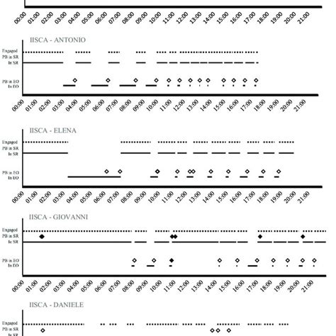 Pdf A New Adaptation Of The Interview Informed Synthesized Contingency Analyses Iisca The