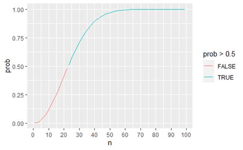 R Color Aes Disconnects Geomline Stack Overflow