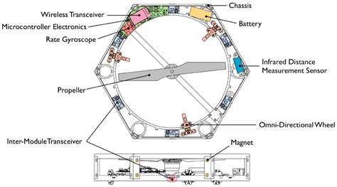 the distributed flight array modular robots that self assemble coordinate and take flight