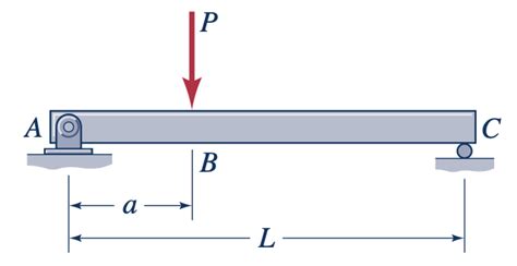 [solved] Prob 11 4 16 Use The Work Energy Principle To O