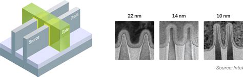 Process Power The New Lithography Semiconductor Digest