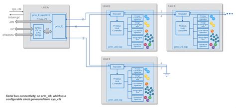 Proteantecs On Chip Monitoring And Deep Data Analytics System Semiwiki
