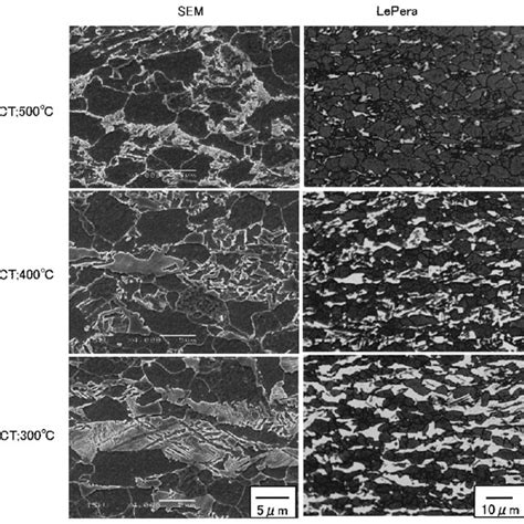 Effect Of Coiling Temperature Ct On Microstructure Of Steel Hn