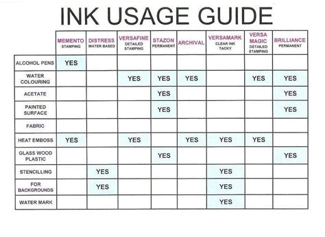 Ink Usage Guide Stamping Techniques Card Tutorials Card Making