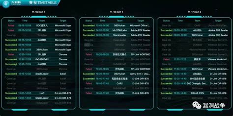 Fuzzing平台建设的研究与设计 安全内参 决策者的网络安全知识库