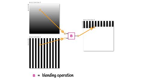 Taming Blend Modes `difference` And `exclusion` Css Tricks Css Tricks