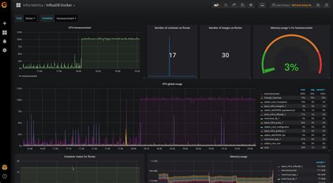 runtime error · issue 12832 · home assistant core · github