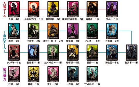 シリーズ最新作会話型心理ゲーム人狼 SUPER DXが12月9日に発売