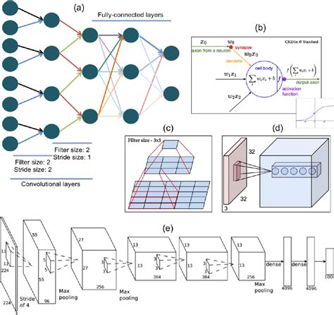 Figure From Using Convolutional Neural Networks To Measure The Contribution Of Visual