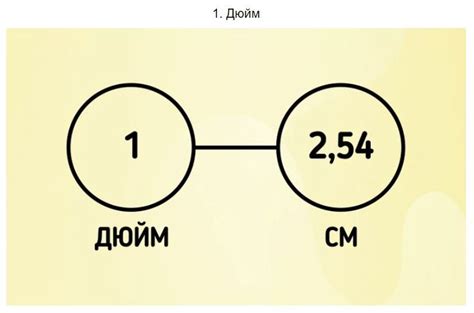 Как перевести дюймы в сантиметры и обратно Cooking Timer, Place Cards ...