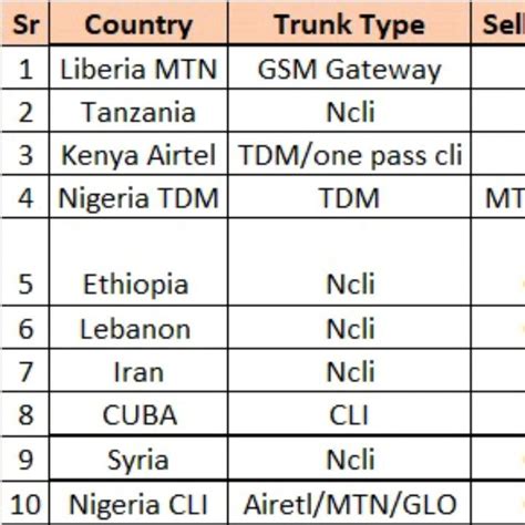 Zafar Ahmed On Linkedin Hello Connections Rapid Link Usa Offering