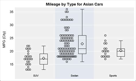 Scatter With Box Graphically Speaking