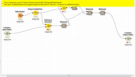 Example For Call Remote Workflow Table Based On Server Knime