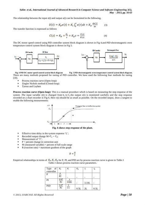 Pdf Labview Based Dc Motor And Temperature Control Using · Pdf