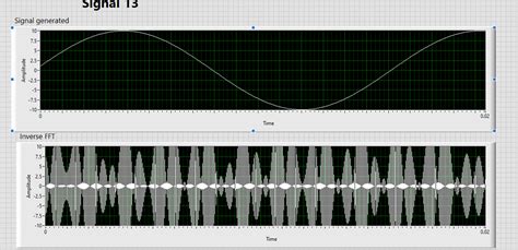 Cuda Fft And Inverse Fft Cuda Programming And Performance Nvidia