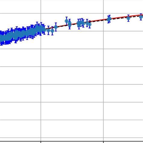 the plot of µ z vs redshift parameter z for our f q t αq n 1