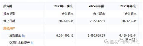 金地集团遇到了什么困难？ 在债券市场，继远洋，万达后， 碧桂园 和金地的债券，无论境内债还是境外 美元债 在二级市场都开始下行。金地一向以稳健
