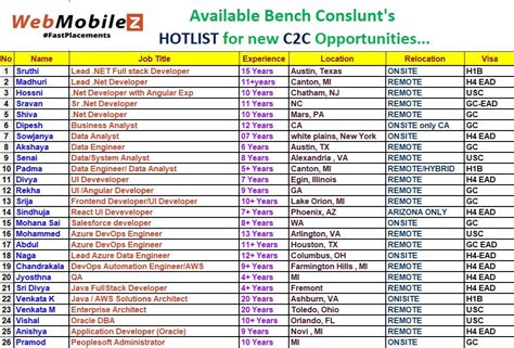 dataarchitect dataengineer dataanalyst dotnetdeveloper angulardeveloper dotnetdeveloper