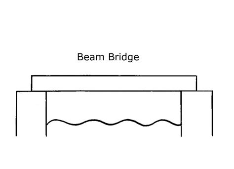 Kto Science Bridge Building Series Beam Bridge
