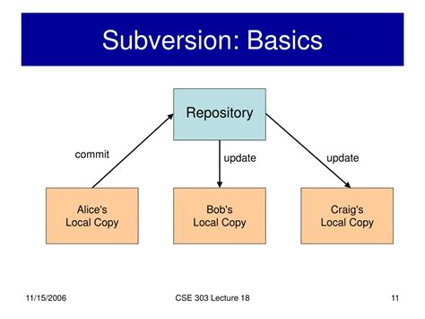 ppt cse 303 concepts and tools for software development powerpoint presentation id 377195