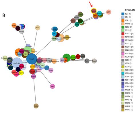 Antibiotics An Open Access Journal From Mdpi