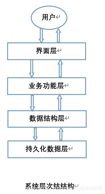 数据结构课程设计——地铁查询系统 Java数据结构与算法java版实训地铁可视化界面 Csdn博客 数据结构课程设计——地铁查询系统 Java数据结构与算法java版实训地铁可视化界面 Csdn博客