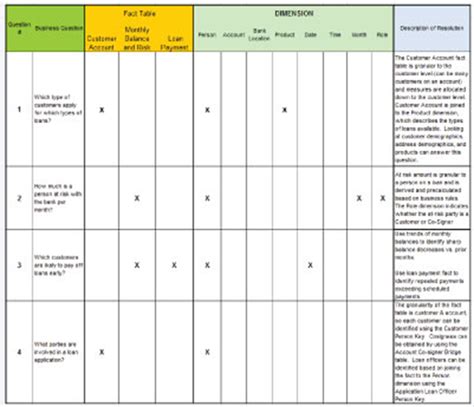 Dimensional Data Modeling Fact Qualifier Matrix Ewsolutions