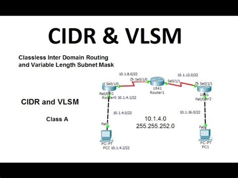 CIDR Dan VLSM Subnetting