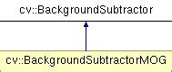 Opencv Cv Backgroundsubtractor Class Reference